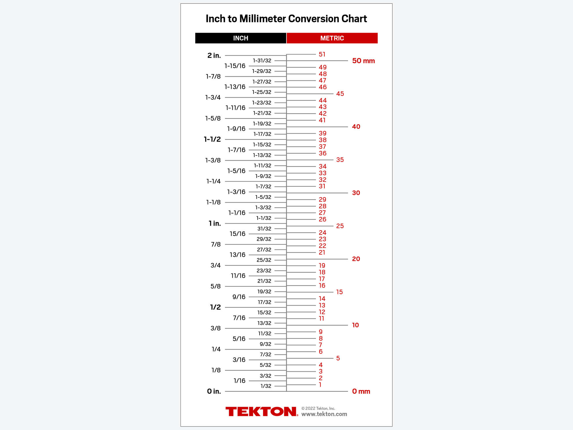 conversion-chart-card-5-x-10-in-tekton-apg40001