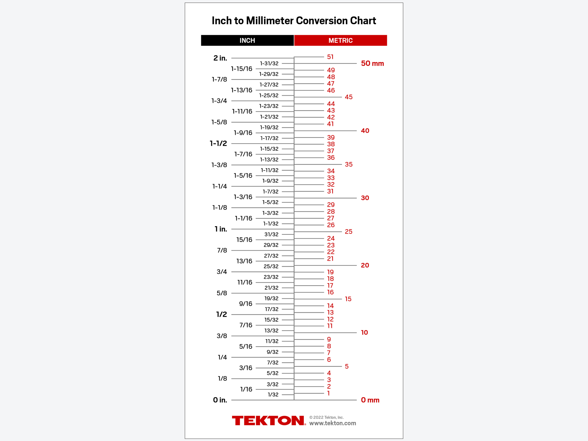 Conversion Chart Magnet (4 x 8 in.) | TEKTON | APG40003