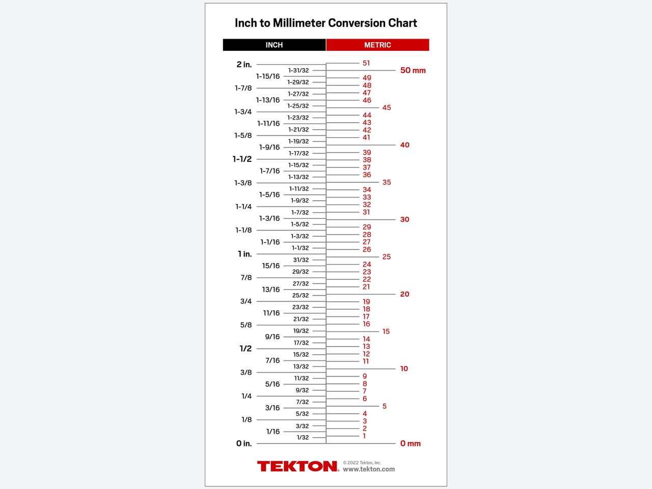 Conversion Chart Magnet (4 x 8 in.) | TEKTON | APG40003