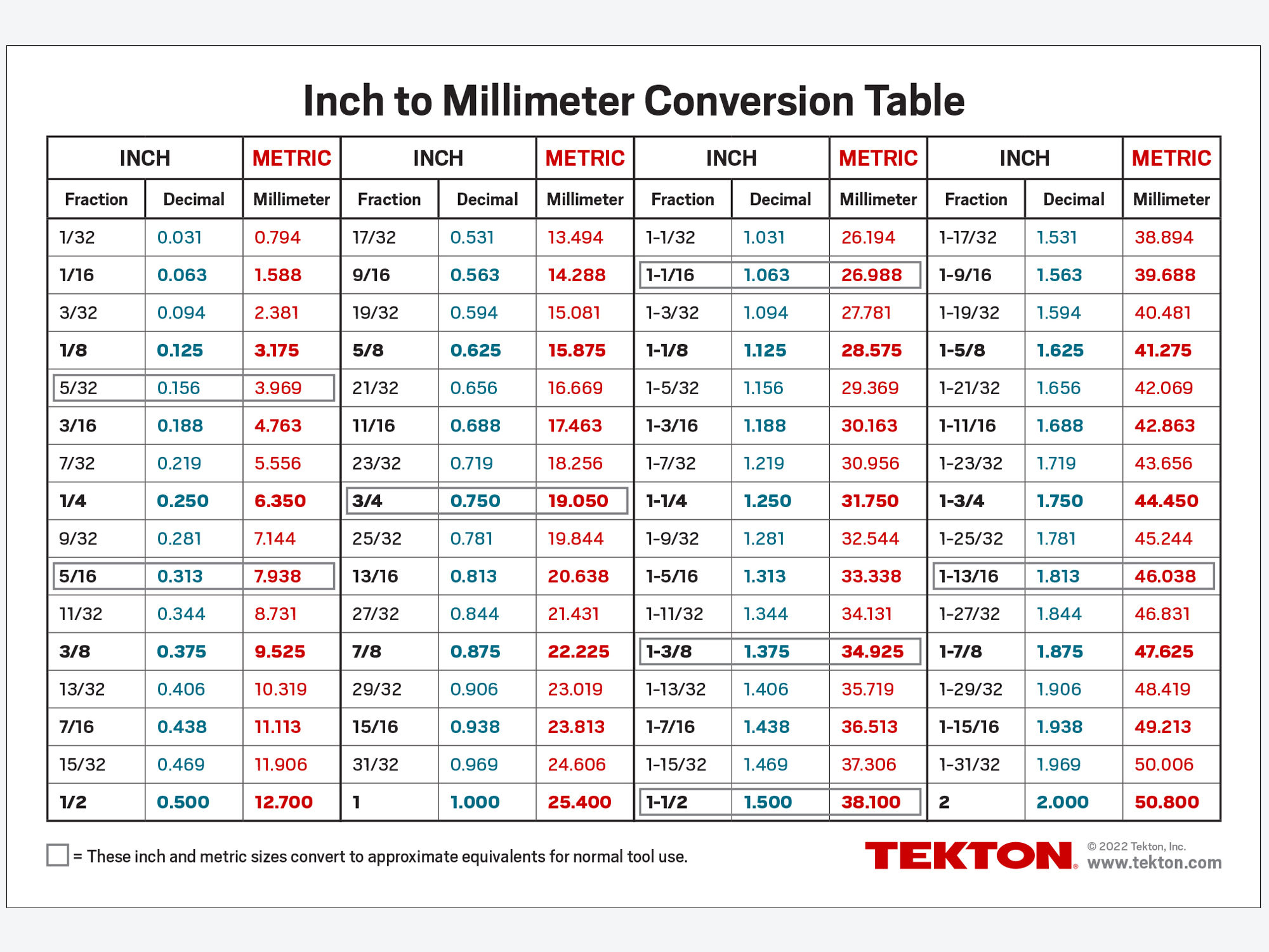 Conversion Table Magnet (8 x 5-1/2 in.) | TEKTON | APG40004