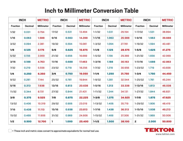Inch to Millimeter Conversion Charts | TEKTON