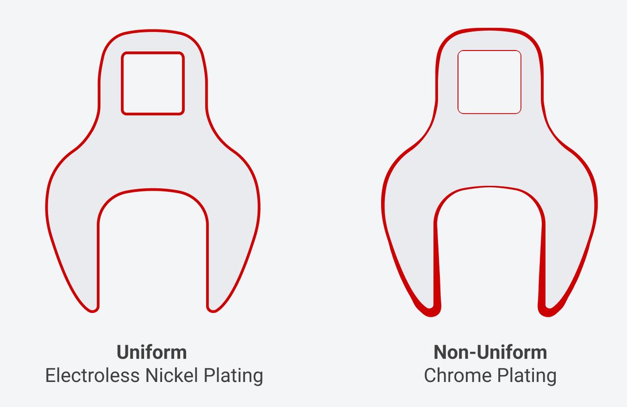 What is Electroless Nickel Plating? | TEKTON