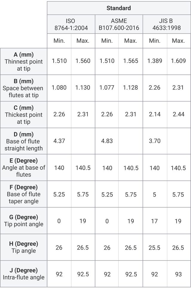 JIS vs Phillips Tip Geometry, Myths, and Fastener Compatibility ...