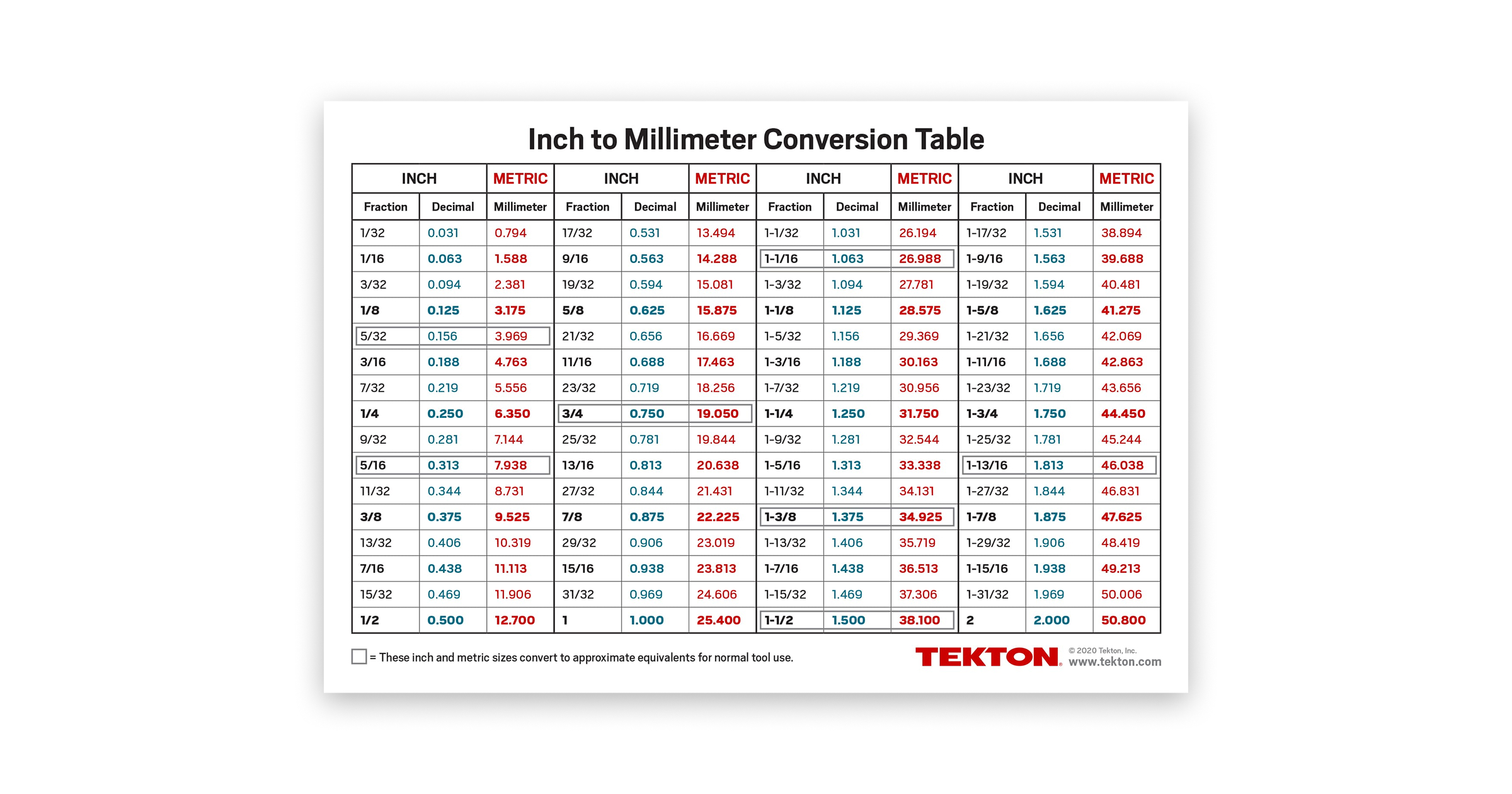 Conversion Cards and Magnets | TEKTON