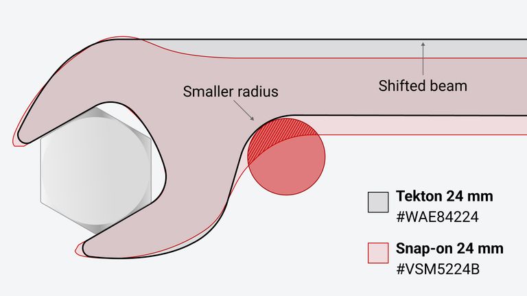 23-Piece Angle Head Open End Wrench Set | TEKTON | Made in USA