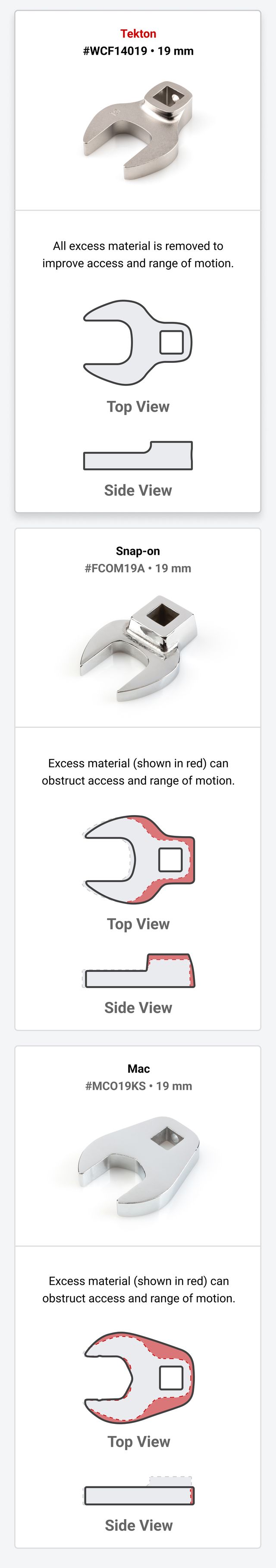 3/8 Inch Drive Crowfoot Wrench Set, 30-Piece (Key) | TEKTON | WCF94302