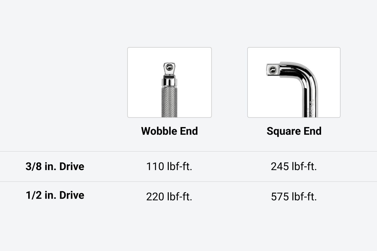 1/2 Inch Drive x 7.5 Inch Wobble L-Handle | TEKTON