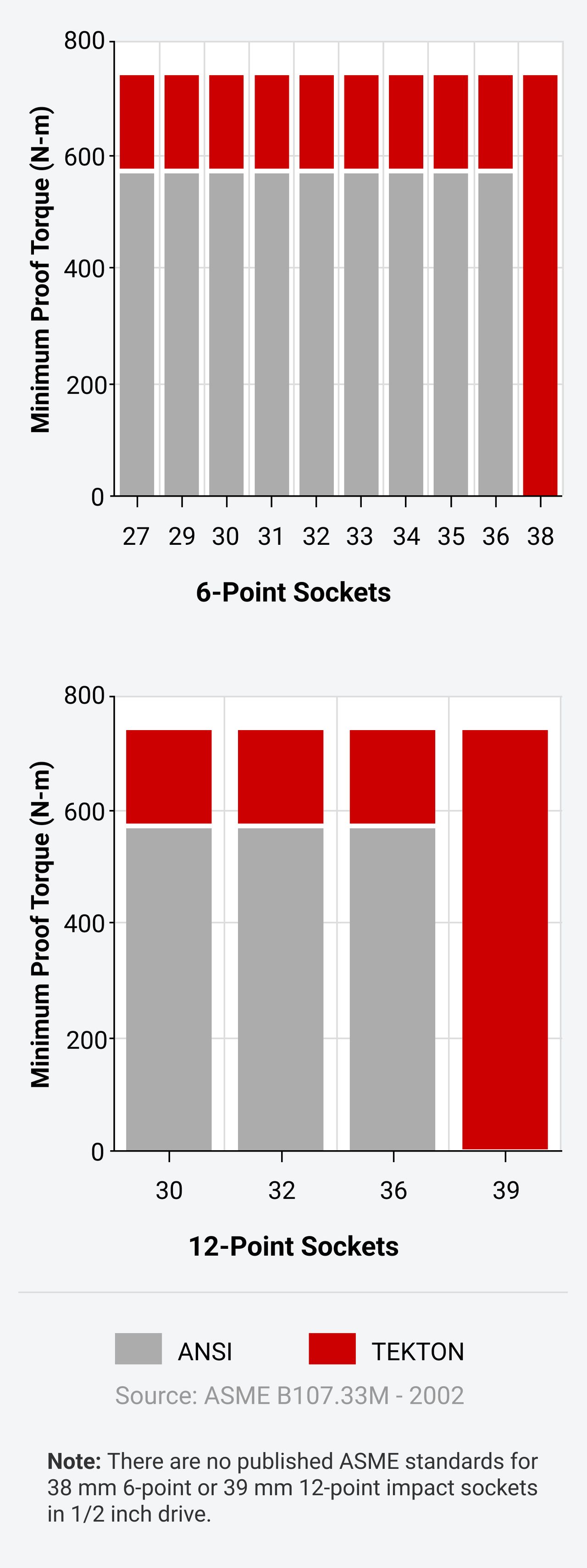 14-Piece Axle Nut Impact Socket Set with Case | TEKTON