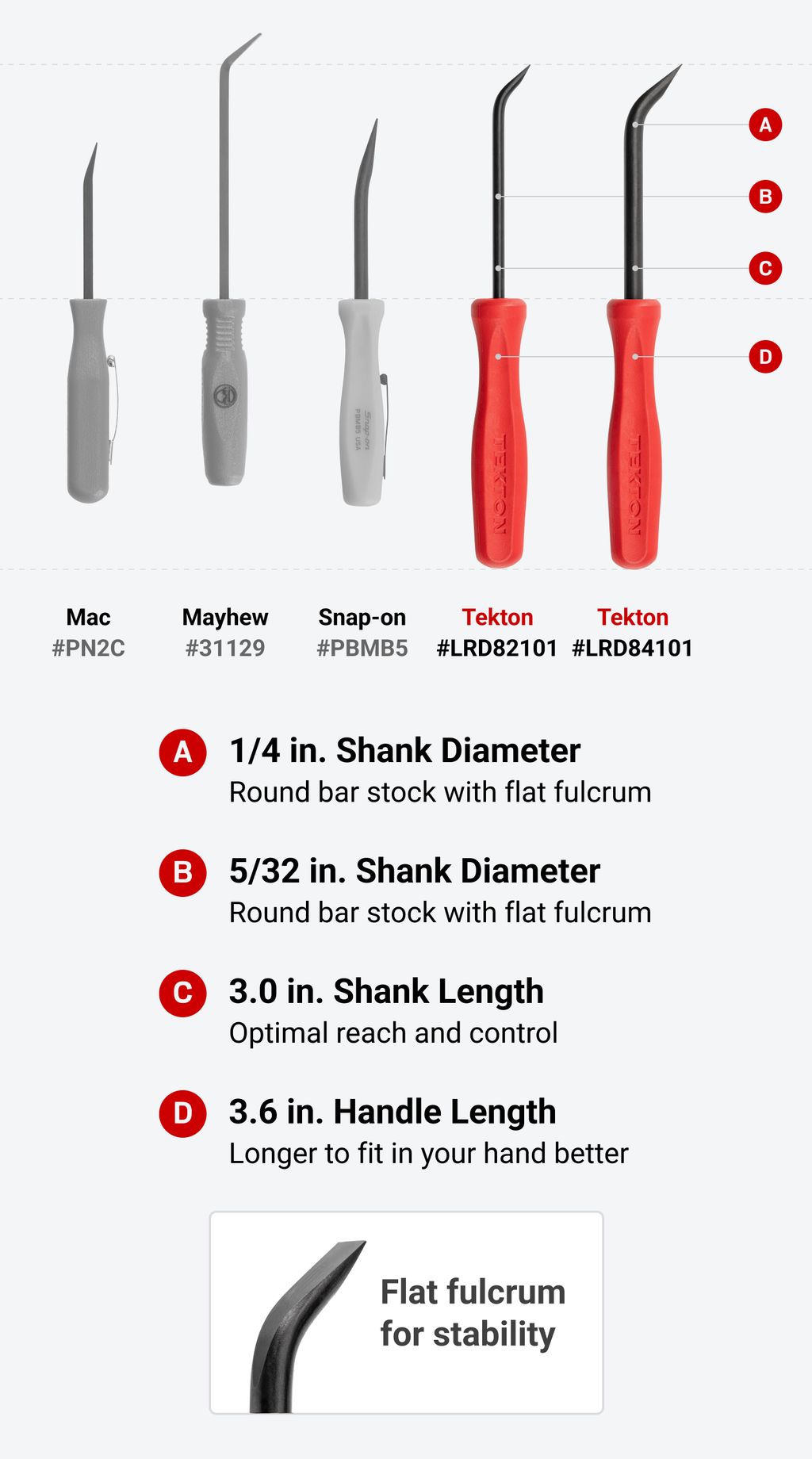 4-Piece Mini Pry Bar Set | TEKTON | Made in USA