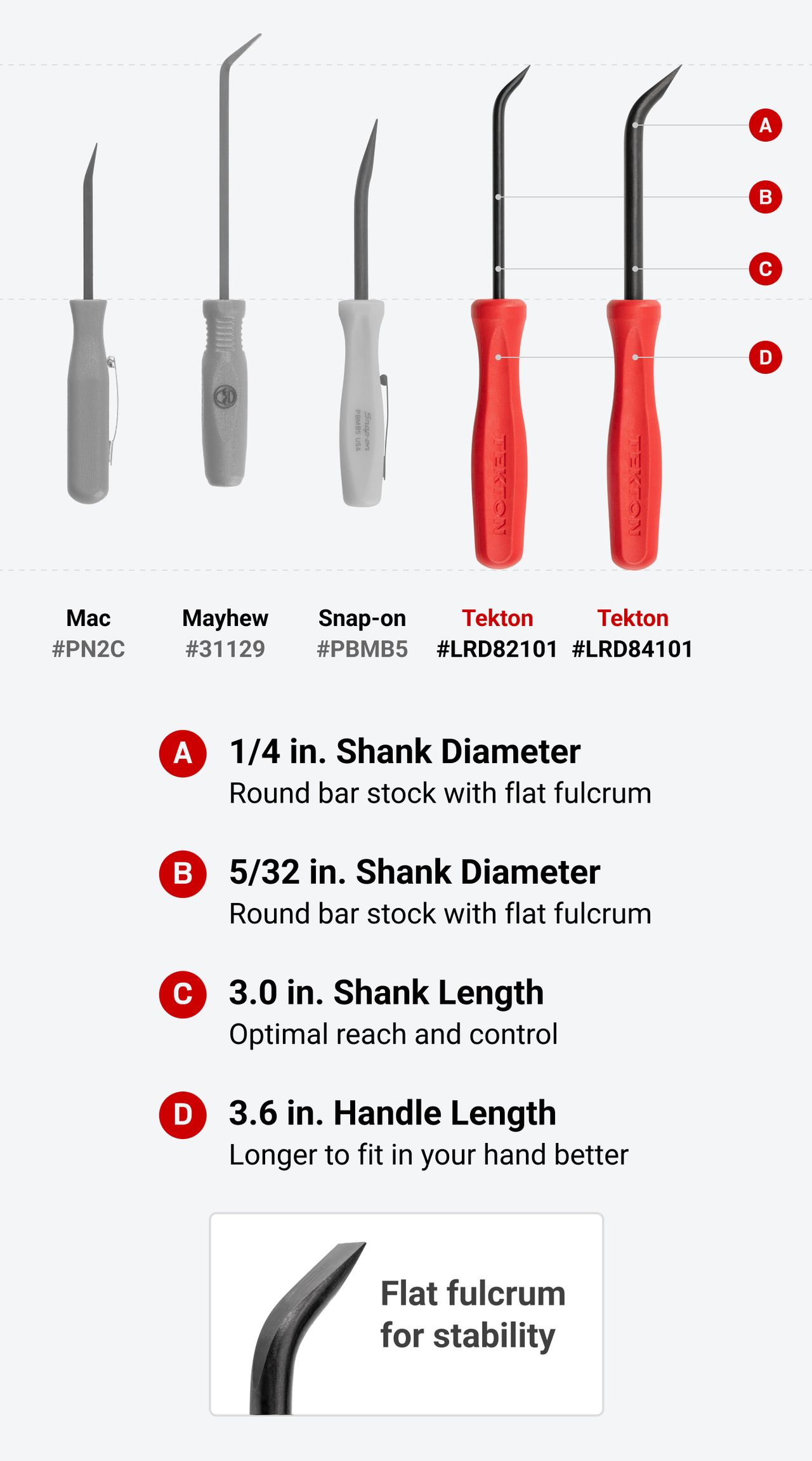 4-Piece Mini Pry Bar Set | TEKTON | Made in USA