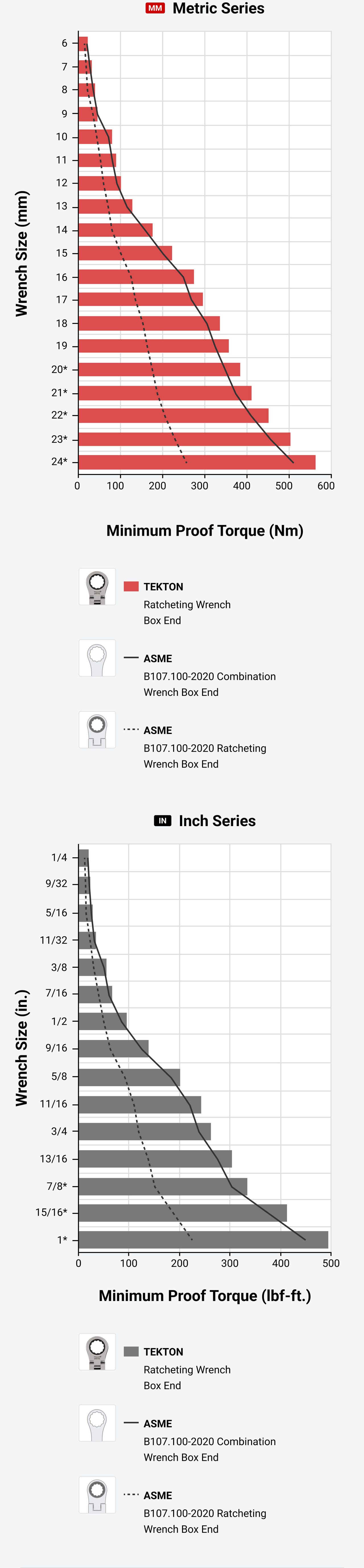 13-Piece Long Flex Ratcheting Box End Wrench Set | TEKTON