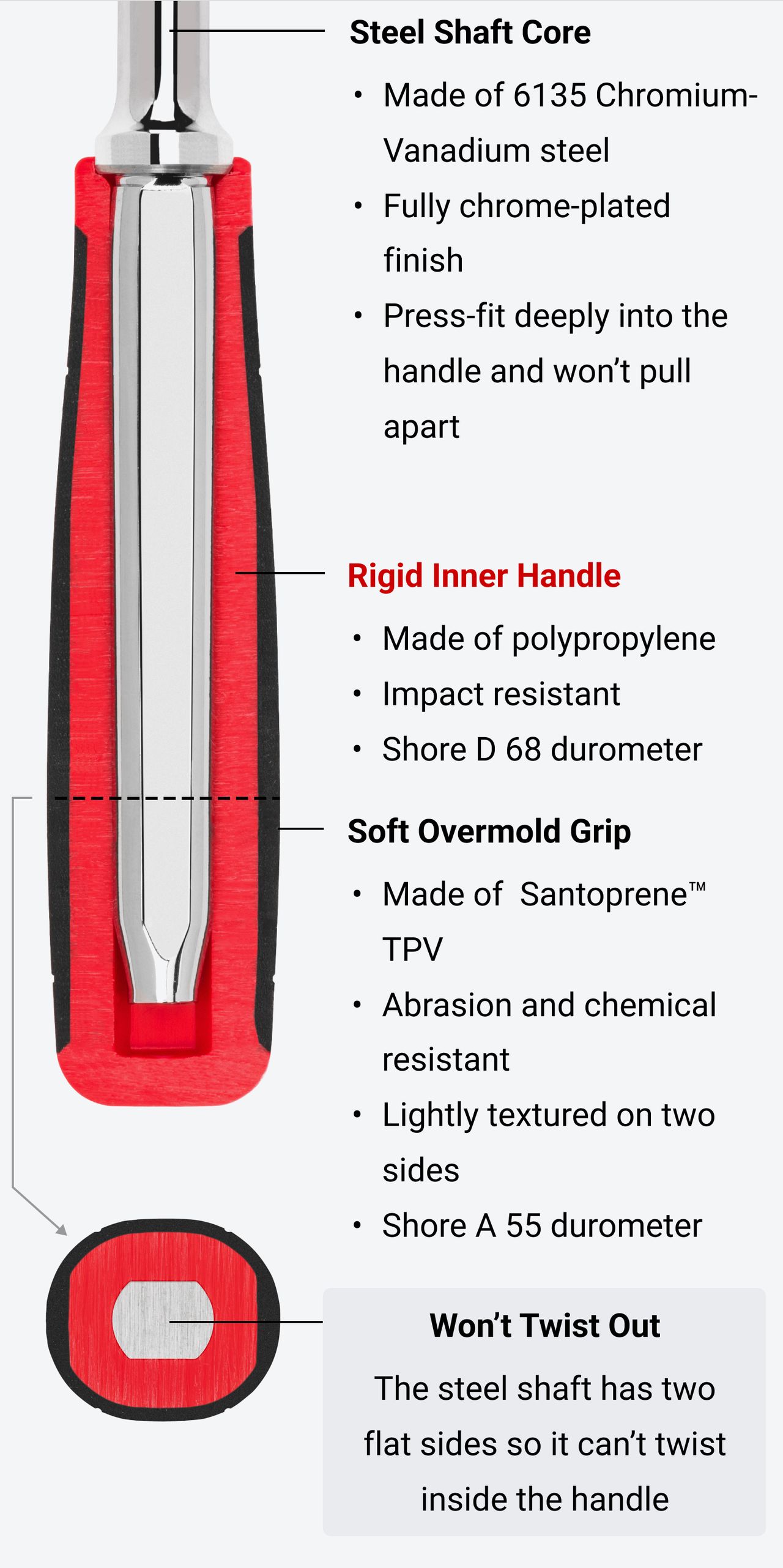 1/4, 3/8, 1/2 Inch Drive Flex Head Comfort Grip Ratchet Set | TEKTON