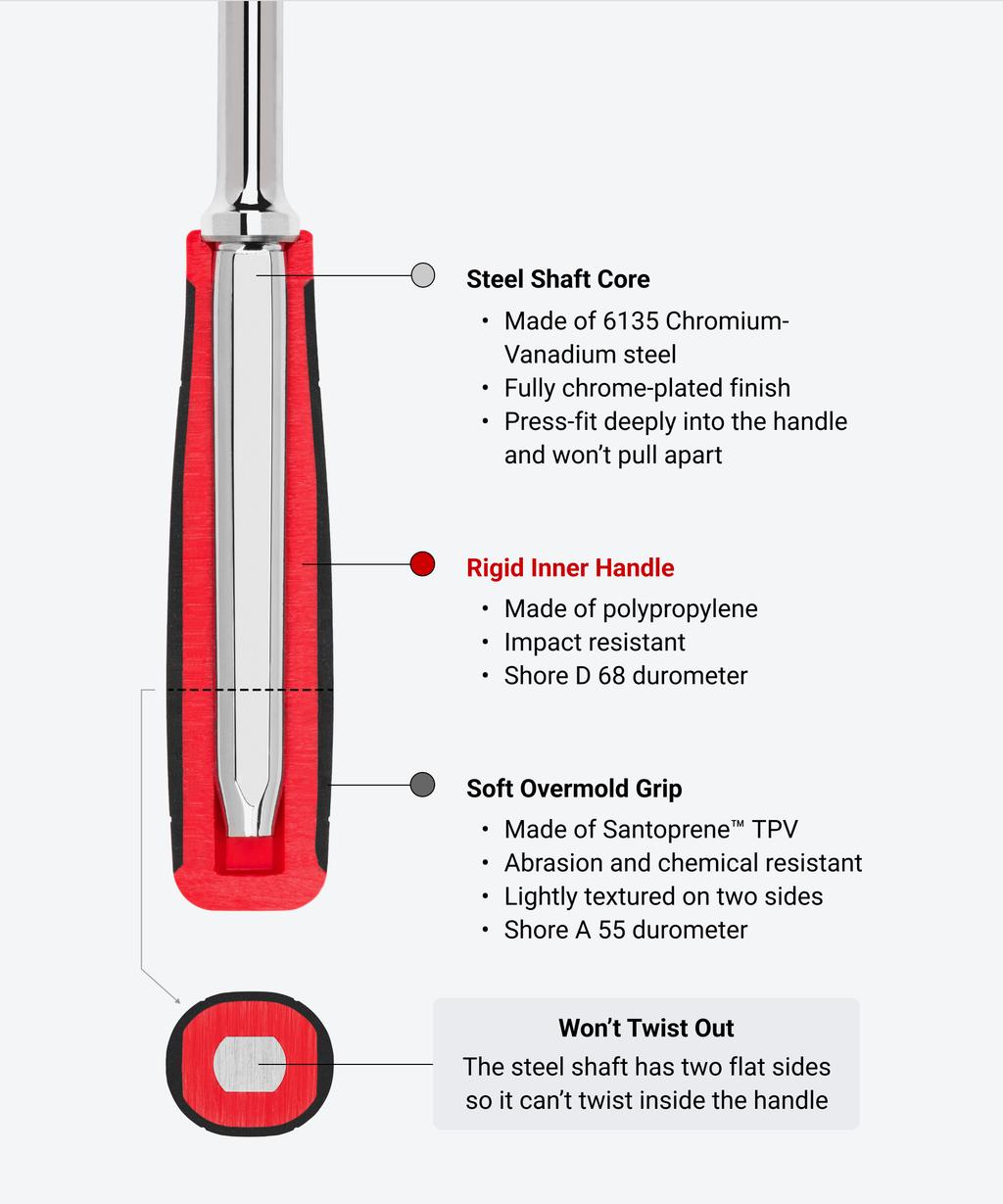 1/2 Inch Drive x 24 Inch Comfort Grip Breaker Bar | TEKTON