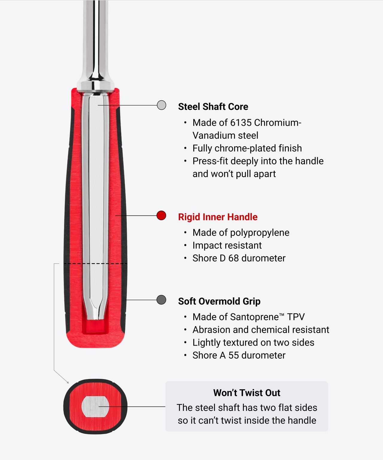 1/4, 3/8, 1/2 Inch Drive Flex Head Comfort Grip Ratchet Set | TEKTON