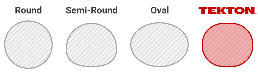 1/4, 3/8, 1/2 Inch Drive Flex Head Comfort Grip Ratchet Set | TEKTON