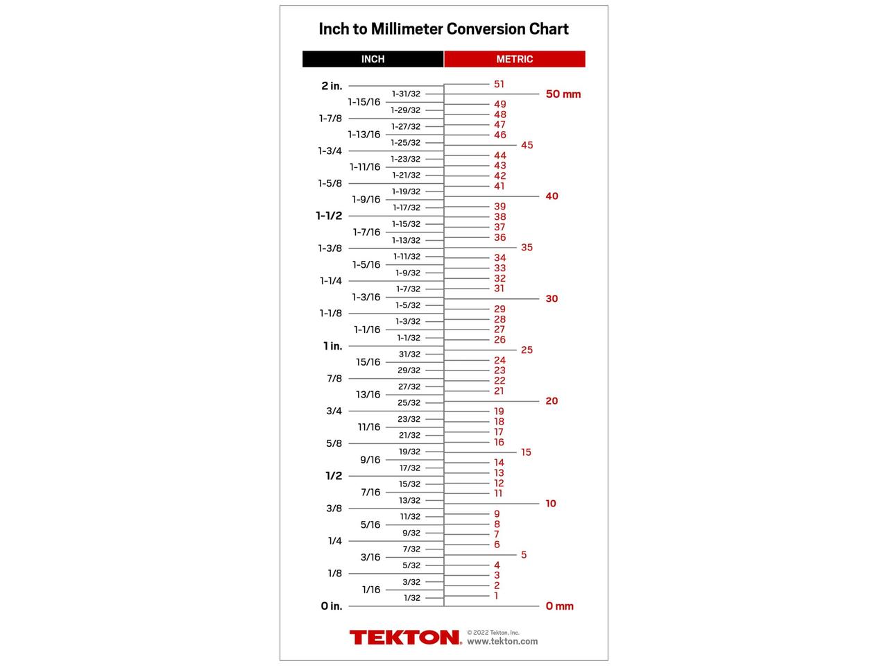 Conversion Chart Card 5 X 10 In TEKTON APG40001 Conversion Chart Card 5 X 10 In TEKTON APG40001