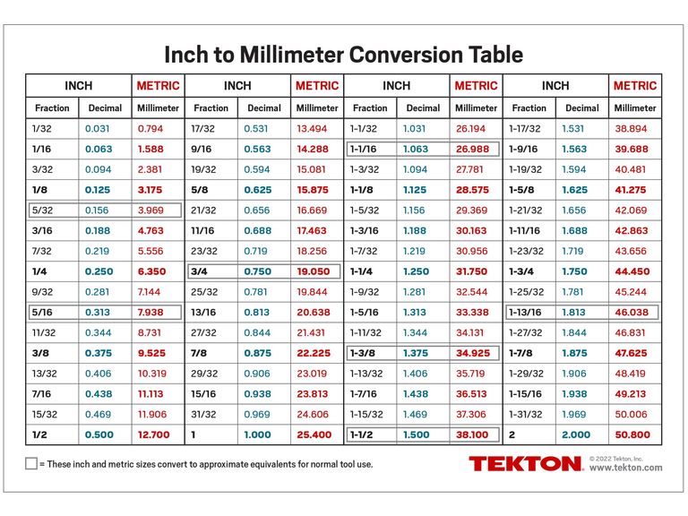 Conversion Table Magnet (8 x 5-1/2 in.) | TEKTON | APG40004